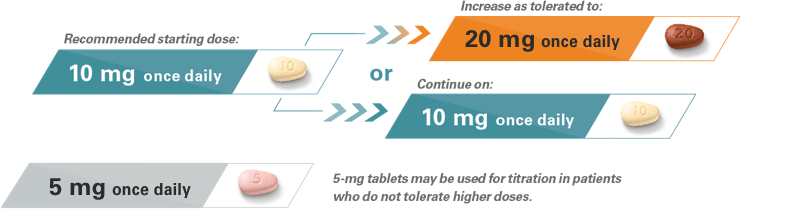 Dosing & Administration | TRINTELLIX (vortioxetine)